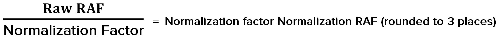Calculating Reimbursement From Hierarchical Category Conditions (HCCs)