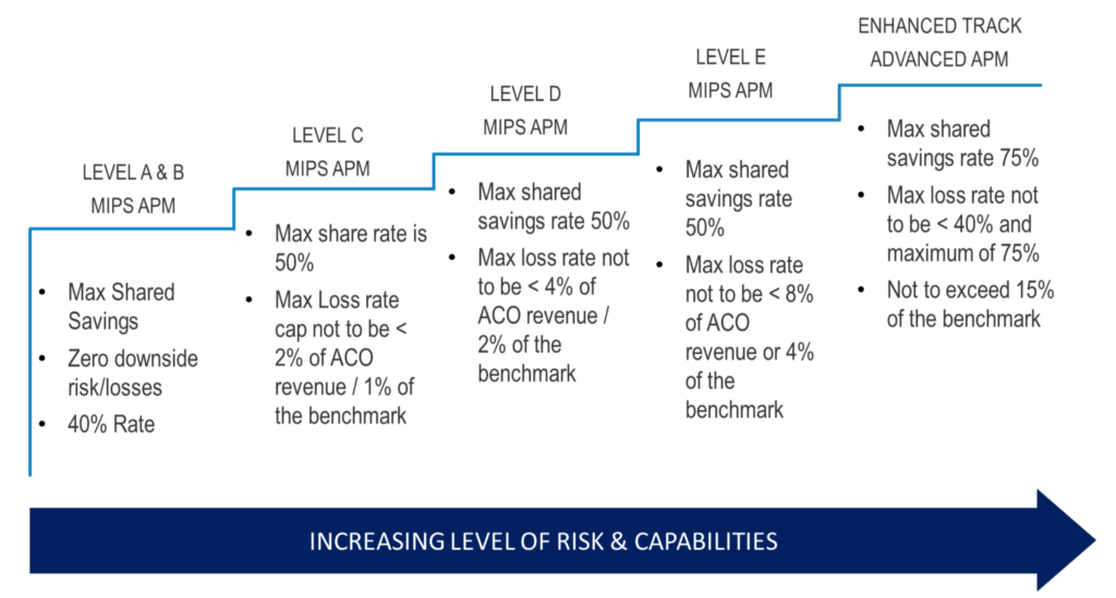 How the MSSP Rule Reshapes Risk Adjustment Coding for ACOs - DoctusTech