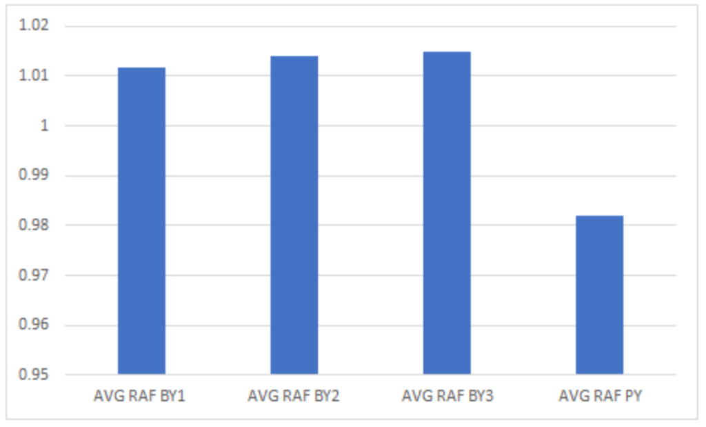How the MSSP Rule Reshapes Risk Adjustment Coding for ACOs - DoctusTech