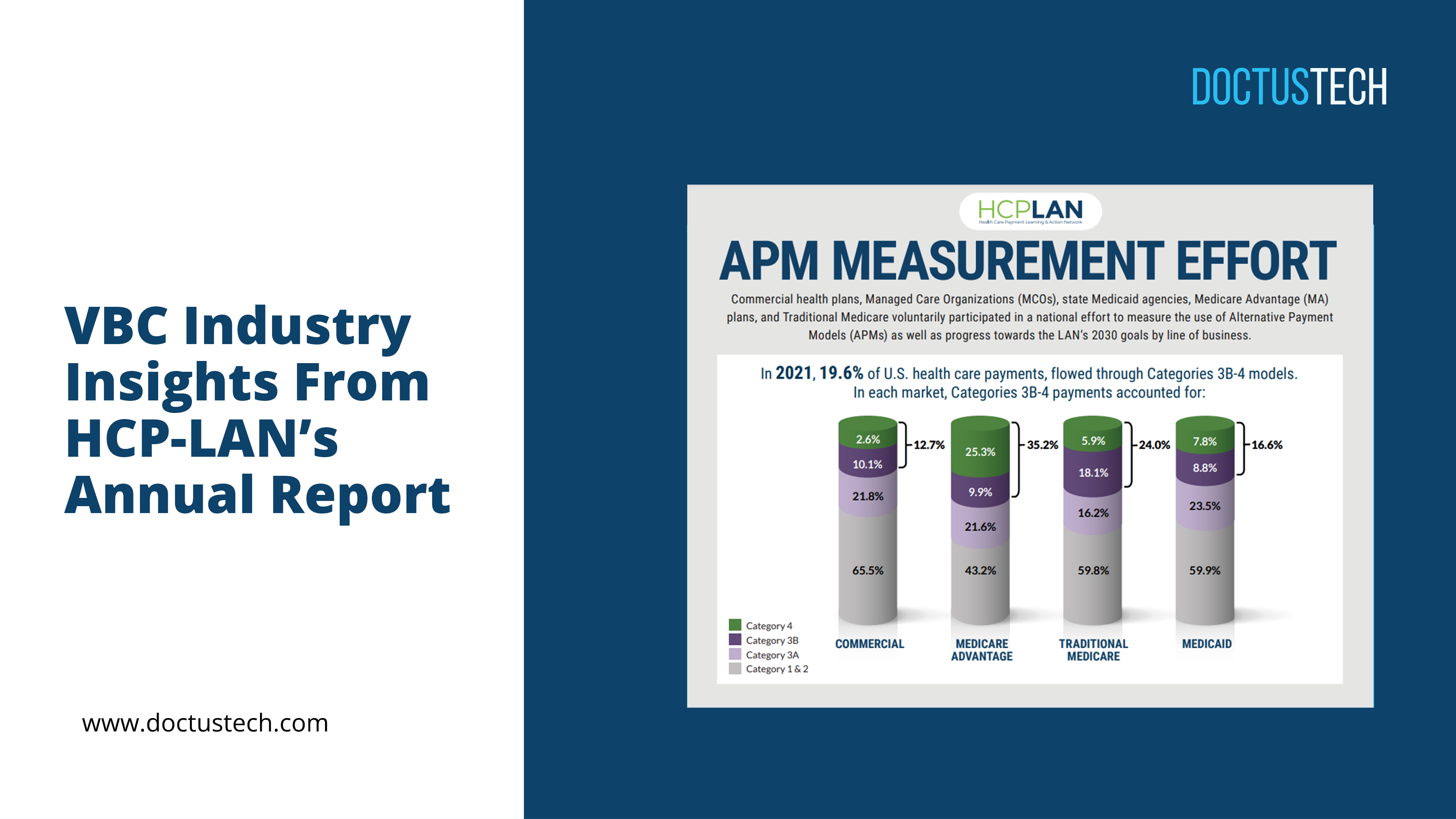 VBC Industry Insights: HCP-LAN Annual Report | DoctusTech