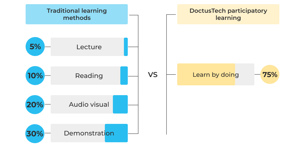 Why does accurate HCC coding matter? - DoctusTech Why does accurate HCC coding matter? - DoctusTech