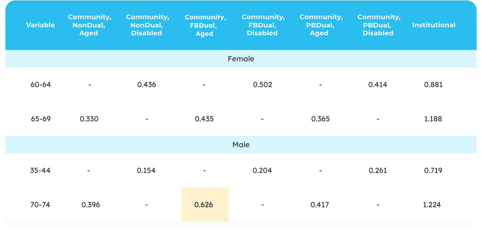 How to calculate revenue from RAF scores
