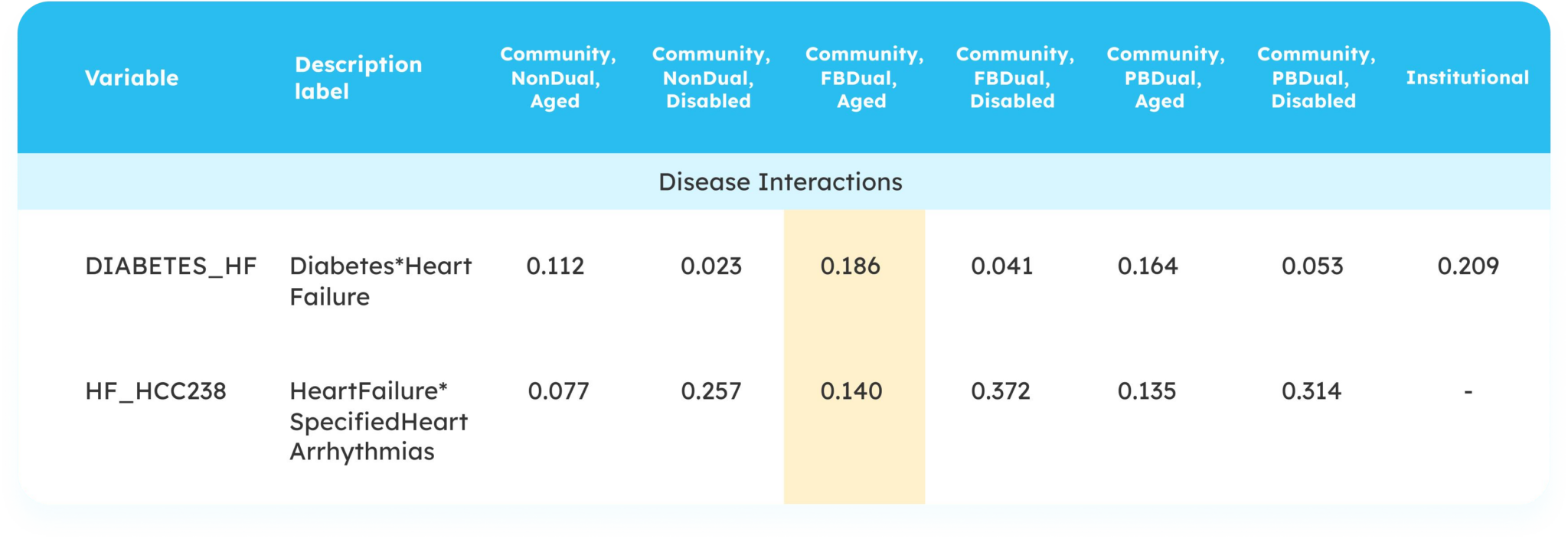 How to calculate revenue from RAF scores